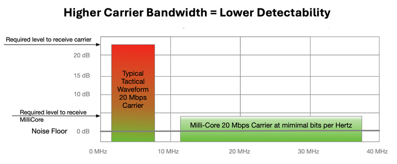 Asterion Systems | Milli-Core